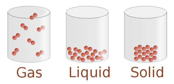 Dispersed Phase and Dispersion Medium - Definition, Examples and FAQs
