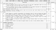 NCERT Syllabus For Class 10 Hindi 2023 Download Hindi A And B 