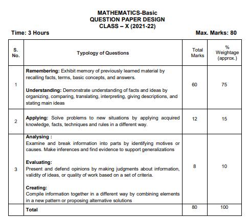 CBSE Class 10 Maths Preparation Tips 2022 - Tips & Tricks