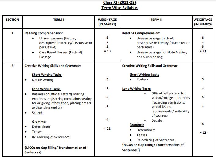 CBSE Class 11 English Syllabus 2022 Term 1 and 2- Download PDF