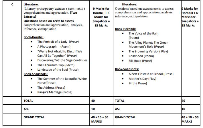 CBSE Class 11 English Syllabus 2022 Term 1 and 2- Download PDF