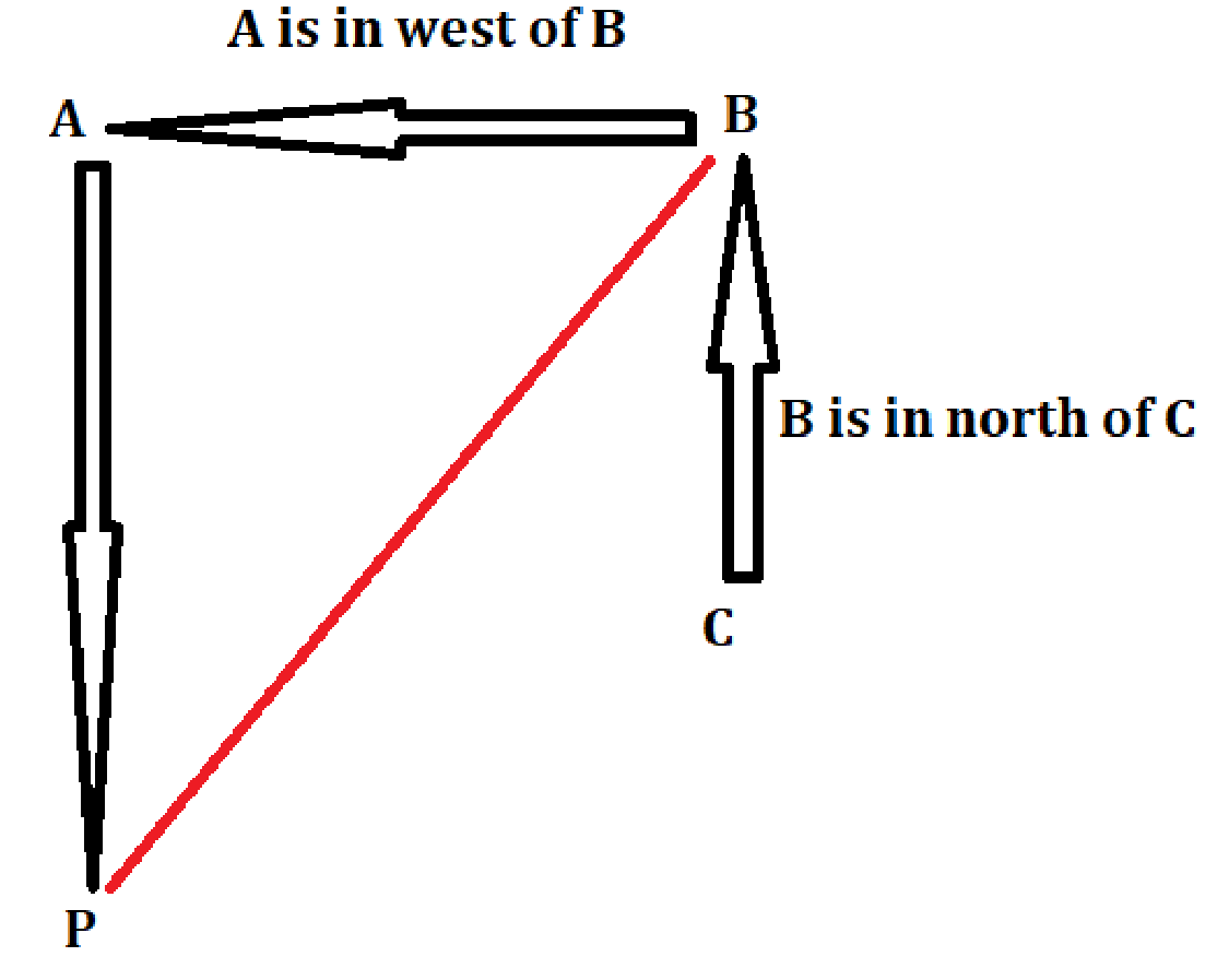 CAT Exam- Algebra Questions, Linear Equations, LR & DI |Day 13
