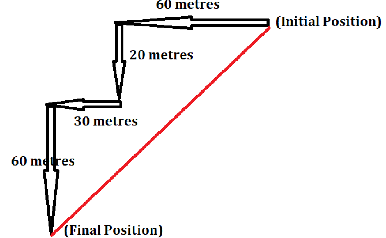 CAT Exam- Algebra Questions, Linear Equations, LR & DI |Day 13
