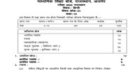 RBSE 10th Syllabus 2023 Refer Latest Syllabus For Science Maths RBSE 10th Syllabus 2023 Refer Latest Syllabus For Science Maths