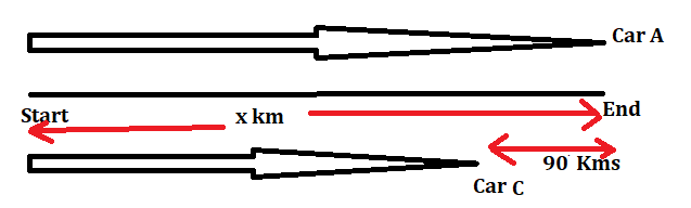 Time Speed Distance Race Questions & Solutions For CAT Exam | Linear ...