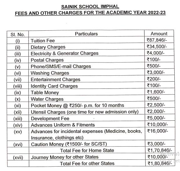 Sainik School Imphal Admission 2023 (Now Open)- Eligibility, Syllabus ...