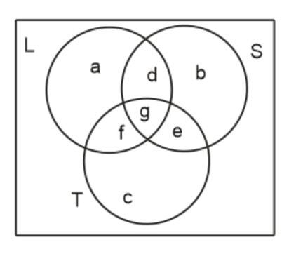 CAT 2022 Mock Test Series 9- QA, LRDI & VARC | cat sample paper