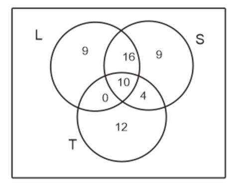 CAT 2022 Mock Test Series 9- QA, LRDI & VARC | cat sample paper