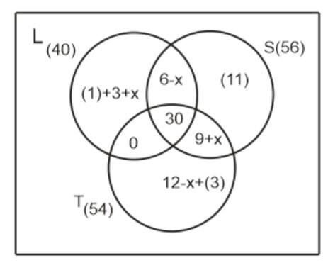 CAT 2022 Mock Test Series 9- QA, LRDI & VARC | cat sample paper