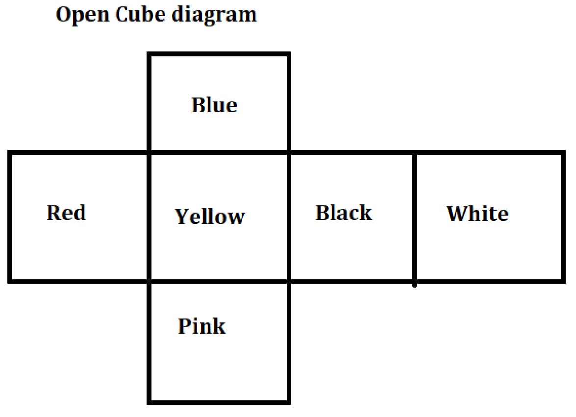 CAT Exam- CAT Algebra question from Polynomials, LR & DI |Day 15