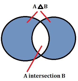 Set Theory Questions For CAT Exam, Problems on Grids