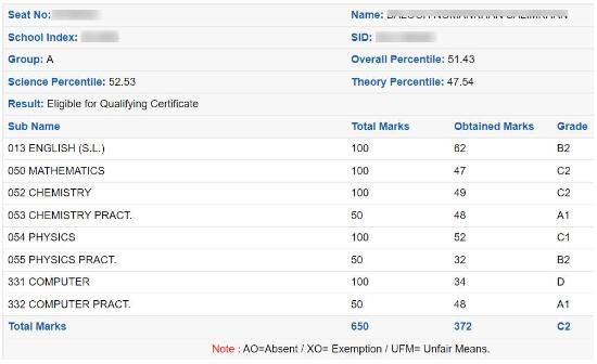 GSEB HSC Science Result 2023 - Check Result at gseb.org