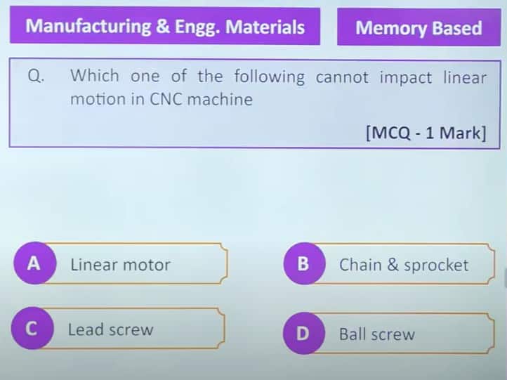 GATE Question Paper 2023 PDF - Download Memory Based Questions