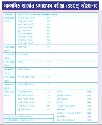 GSEB SSC Time Table 2023 for Regulars, Repeater, Private and Separate