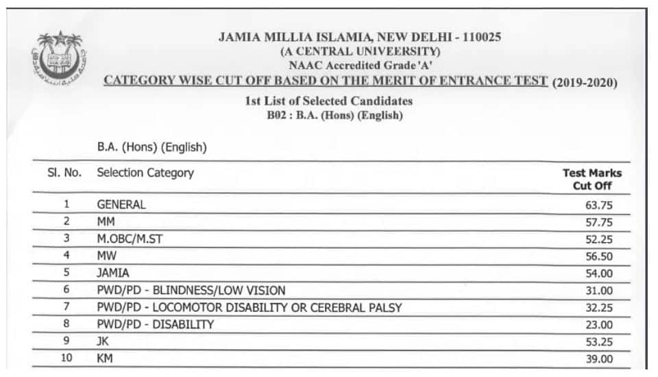 JMI Result 2022 (Declared): Check Scorecard, Cut Off, Counselling Process