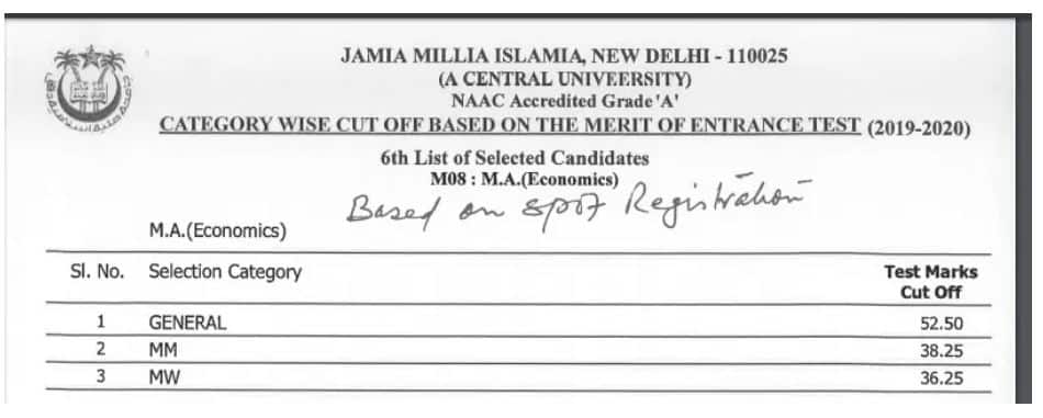JMI Result 2022 (Declared): Check Scorecard, Cut Off, Counselling Process