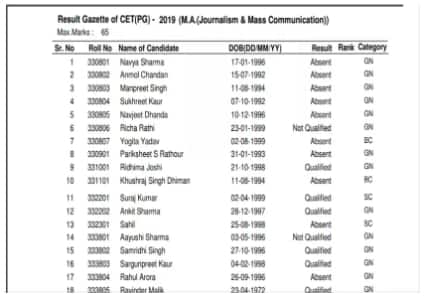 Panjab University Result 2022: BA, B.Sc, B.Com PU UG PG Results @Puchd ...
