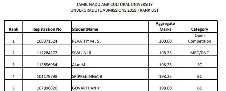 Tnau Application Form 2023 Last Date - Printable Forms Free Online
