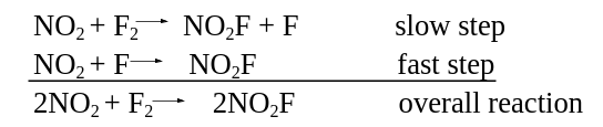 second order reaction - Overview, Structure, Properties & Uses
