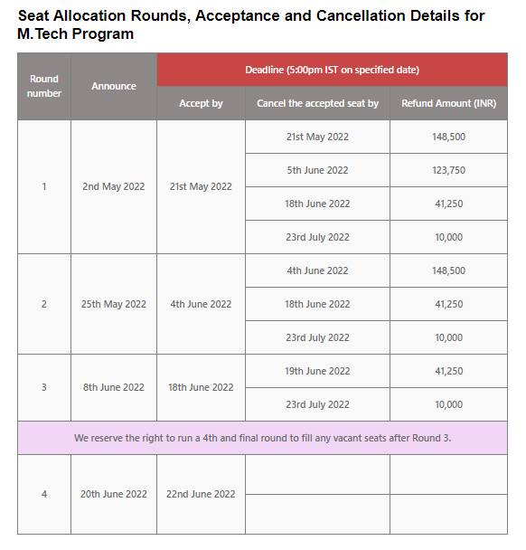 IIITH PGEE 2022 - Result, Cut off, Interview & Admission, Round 2 Seat Allotment (Out)