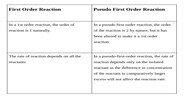 Pseudo First Order Reaction Overview Structure Properties Uses Pseudo First Order Reaction Overview Structure Properties Uses