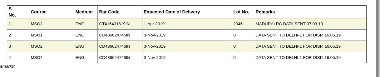 IGNOU Study Material 2022, UPDATED (eGyankosh): Check Books & PDF
