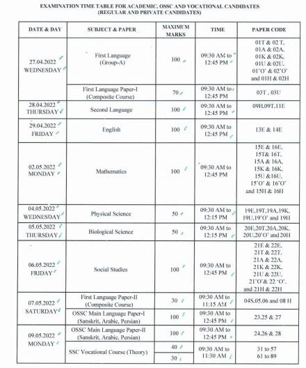 AP SSC Time Table 2023 - Check AP 10th Class Exam Date Here