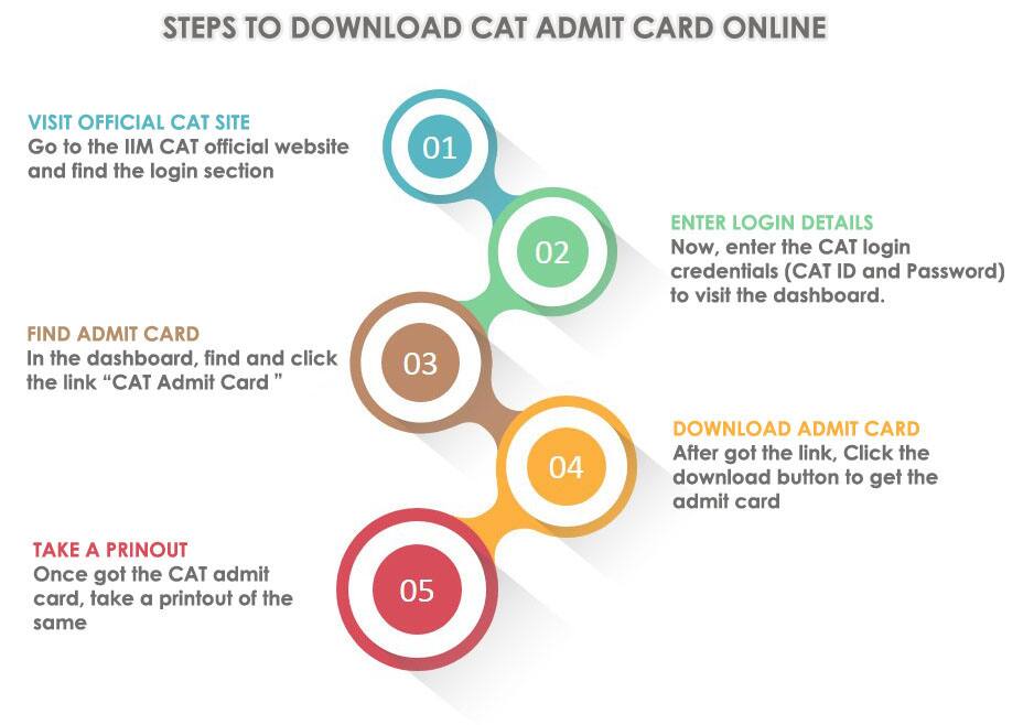 CAT 2023 Admit Card: IIM CAT Hall Ticket, Direct link @iimcat.ac.in ...