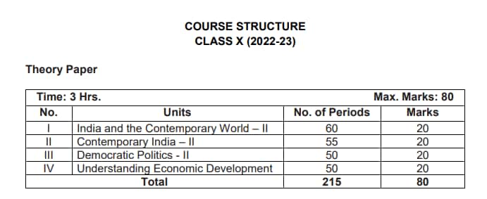 CBSE Class 10th Social Science (SST) Syllabus 2023 - Download Reduced ...