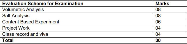 CBSE Class 12 Chemistry Syllabus 2022-23 - Download PDF