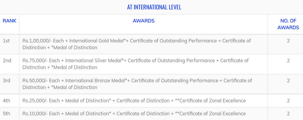 ICO Result 2022-23 - Check the ICO Result Here