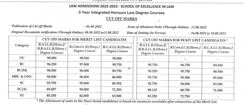 TNDALU Merit List 2022 for 5 Year LLB (Round 3 Out) - GEN, OBC, SC, ST, PwD