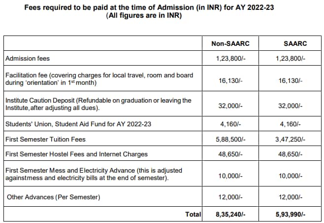 बिटसैट फी स्ट्रक्चर 2022-23 (BITSAT Fee Structure 2022-23) (जारी ...