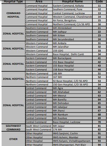 Rashtriya Military School Result 2023- Check RMS Result Here