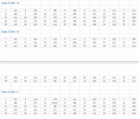 NSO Answer Key 2022 - 23 for Class 1 to 12 (Set A, B, C) - Download Pdf ...