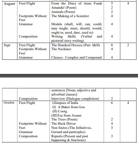 HBSE 10th Syllabus 2022-23 for All Subjects - Download Syllabus Pdf Here
