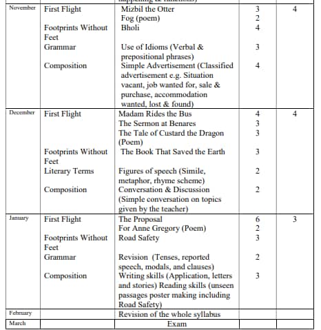HBSE 10th Syllabus 2022-23 for All Subjects - Download Syllabus Pdf Here