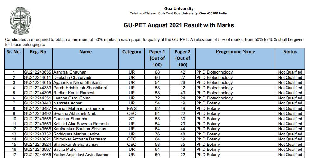 Goa University Result 2023, unigoa.ac.in: Score Card, Name Wise CDT ...