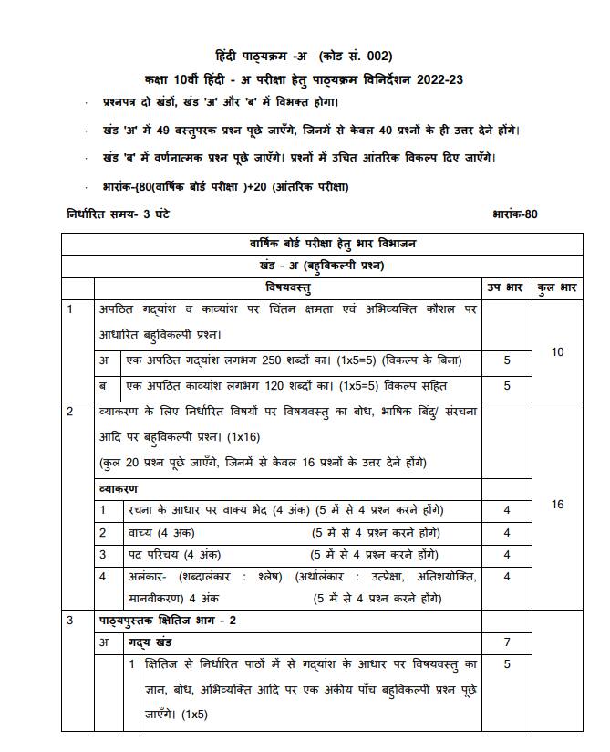 NCERT Syllabus For Class 10 Hindi 2023 Download Hindi A And B ncert-syllabus-for-class-10-hindi-2023-download-hindi-a-and-b