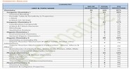 JEE Main 2023 Syllabus With Weightage Download NTA JEE Mains Syllabus
