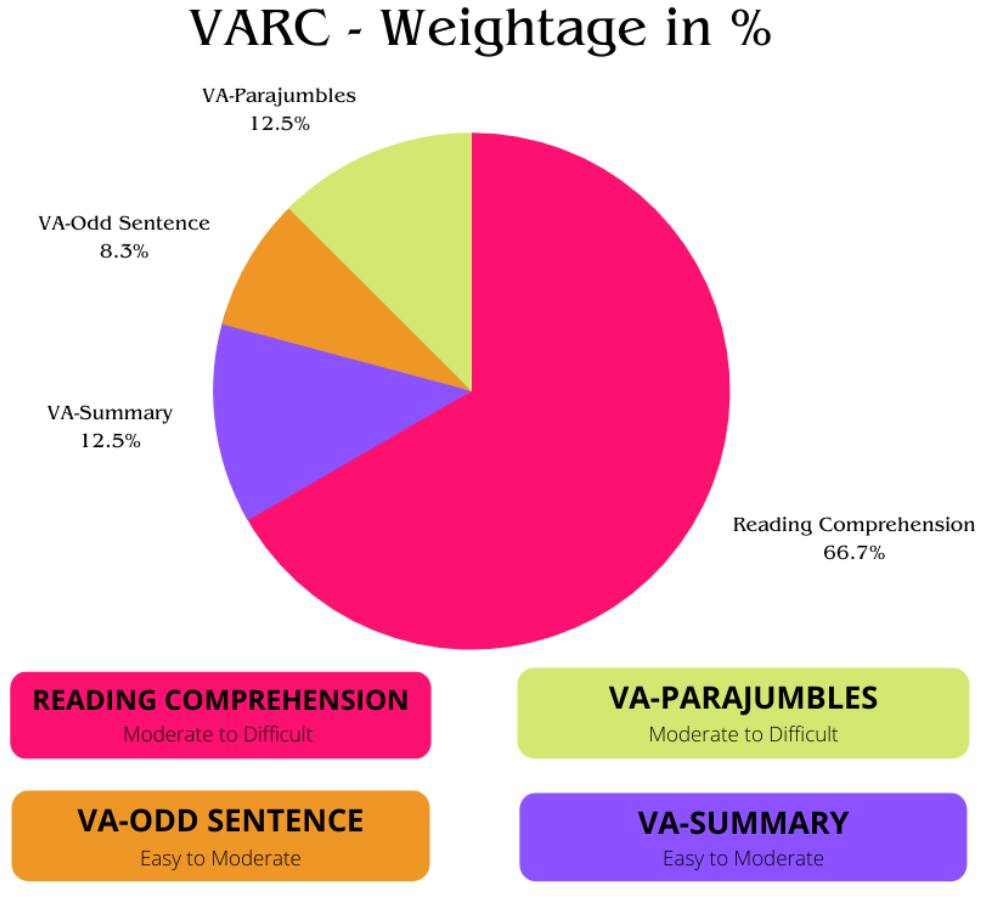 Cat 2024 Syllabus Latest Varc Lrdi Qa Subjects And Topic List