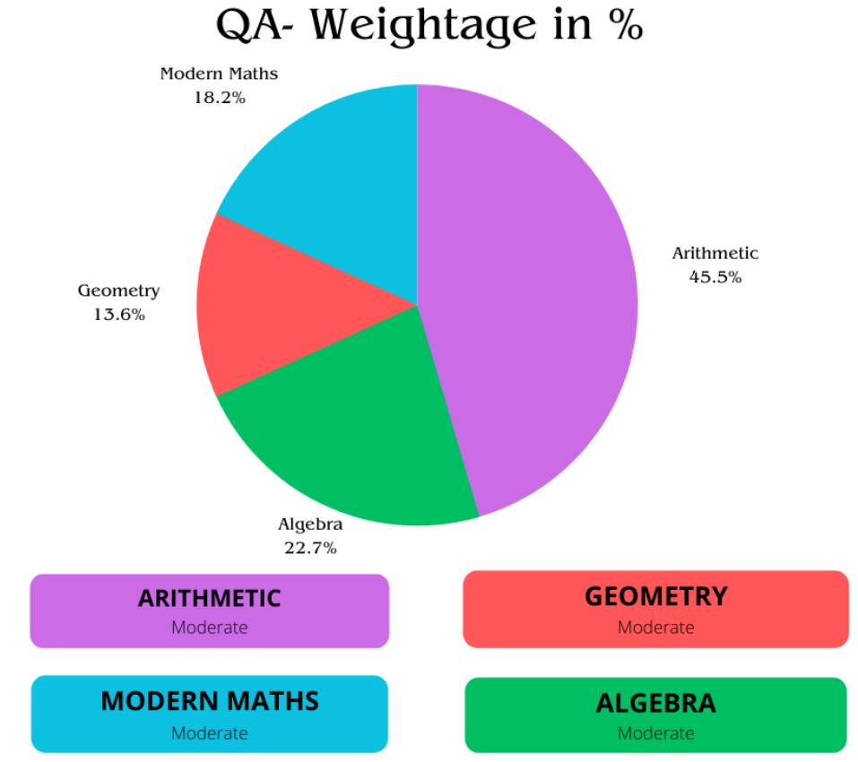 CAT 2024 Syllabus (Latest) - VARC, LRDI, QA, Subjects & Topic List
