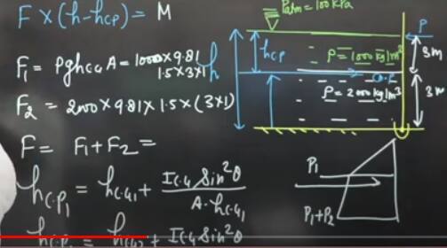 GATE Question Paper 2023 PDF - Download Memory Based Questions