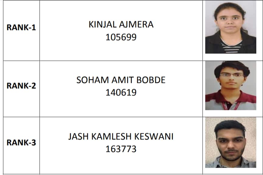 CS Executive Toppers Dec 2023 - AIR 1 , Marksheet, Rank, Interviews