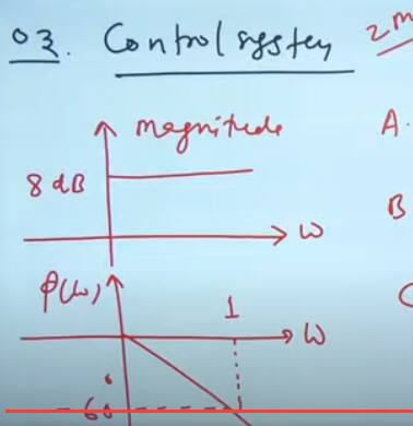 GATE Question Paper 2023 PDF - Download Memory Based Questions