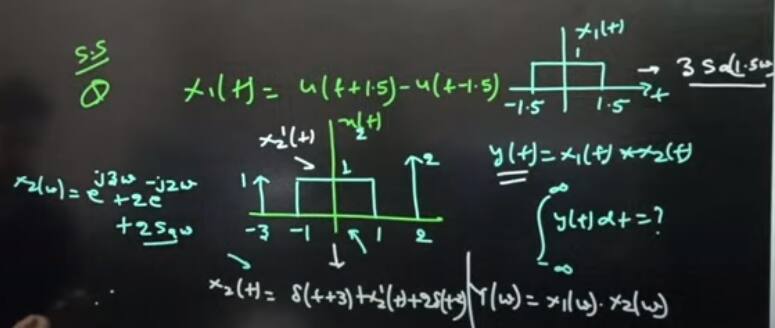GATE Question Paper 2023 PDF - Download Memory Based Questions