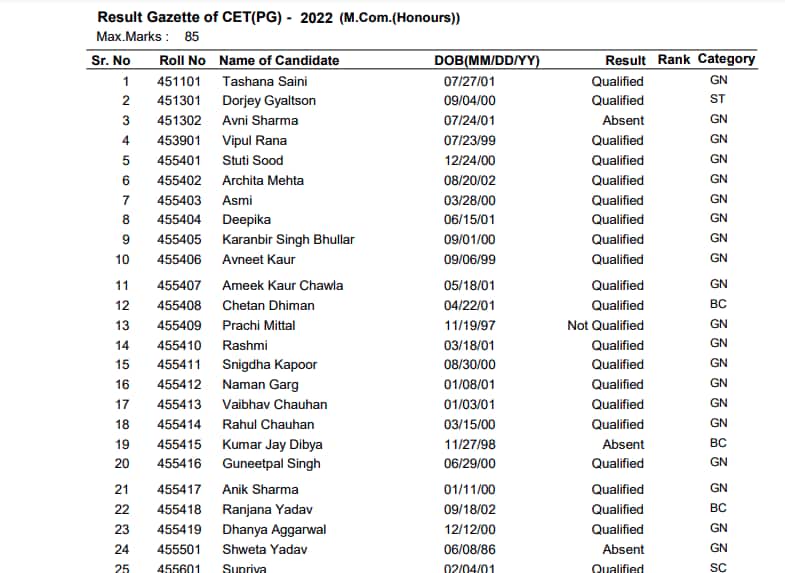 Panjab University Result 2023 (Declared), results.puexam.in, PU CET UG ...