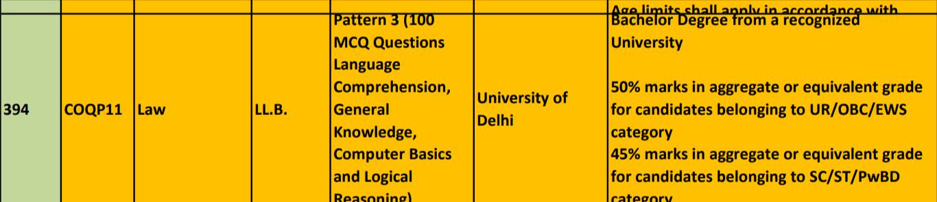 DU LLB Syllabus 2023 (Released) - New CUET Based Syllabus, Important ...