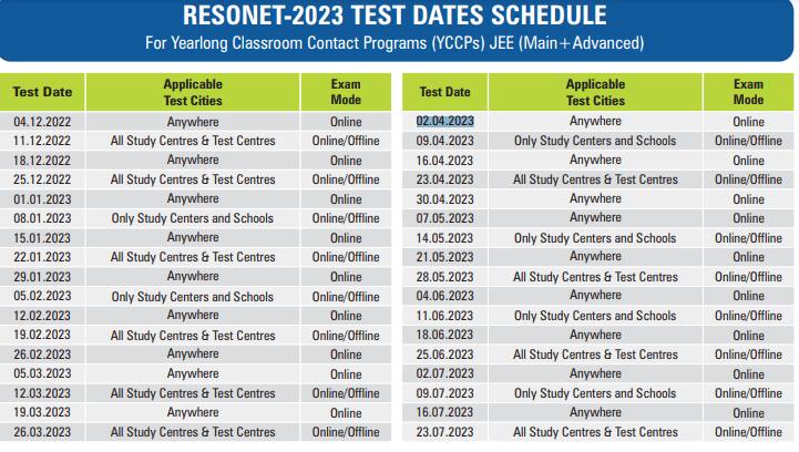 ResoNET Scholarship Exam 2023 - Check Registration Form, Eligibility ...