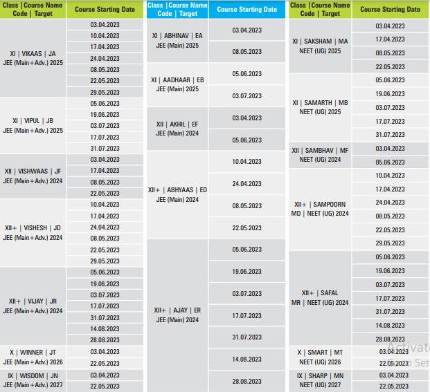 ResoNET Test Date 2023 - Check ResoNET Exam Dates, Admit Card, Academic ...